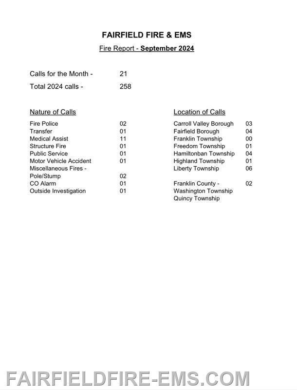September Fire Report - Fairfield Fire & EMS